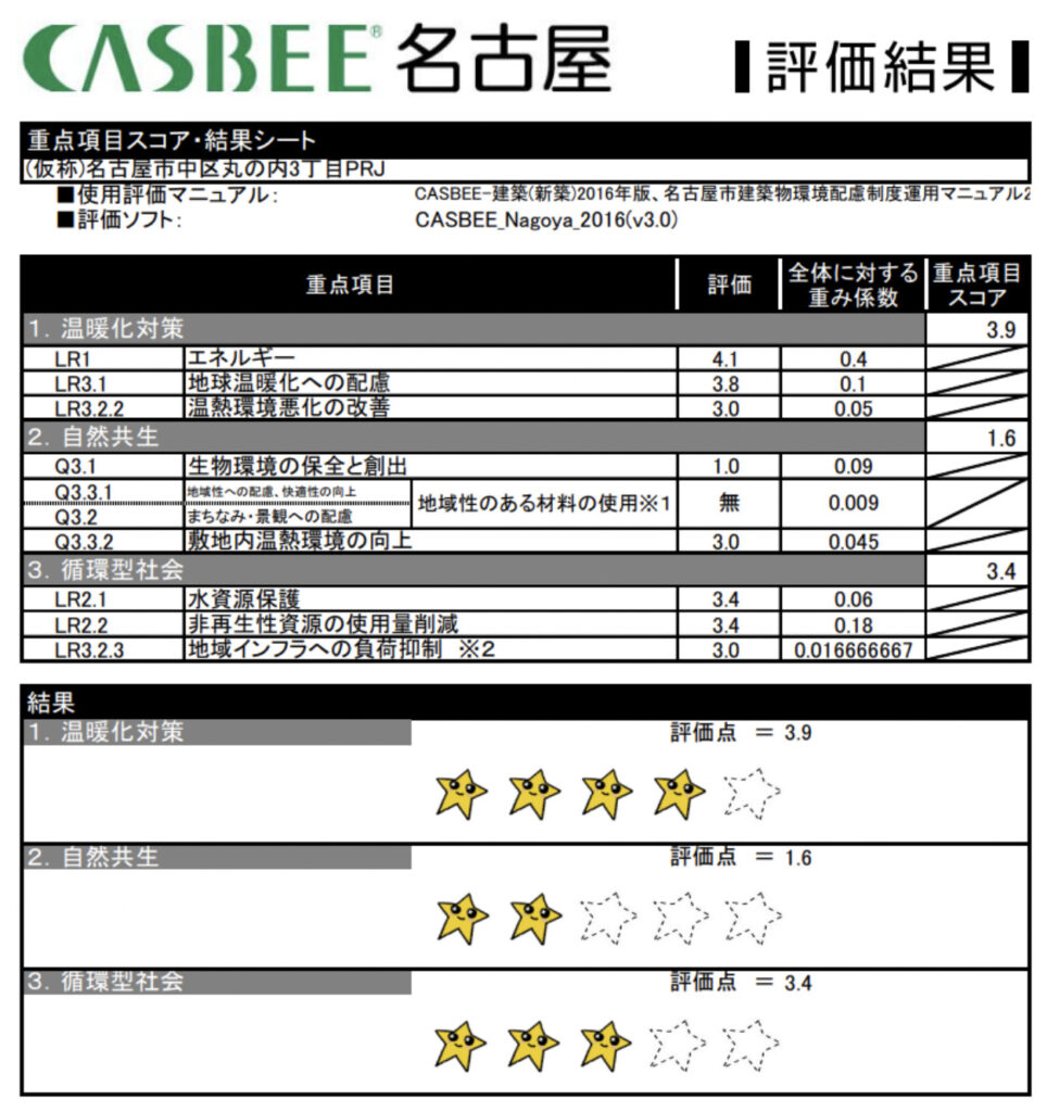 CASBEE名古屋とは？CASBEE名古屋についてCASBEEのプロが徹底解説【2022年最新】 | 環境・省エネルギー計算センター