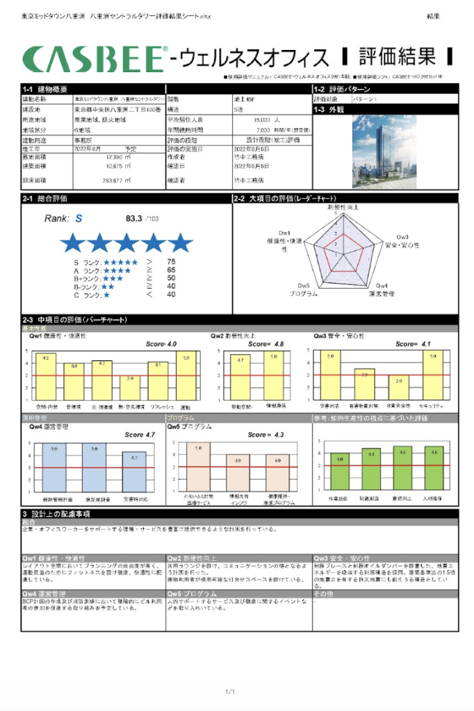 CASBEEの事例・制度・評価基準について徹底解説｜高ランクの具体的事例についてもご紹介【2023年】 | 環境・省エネルギー計算センター