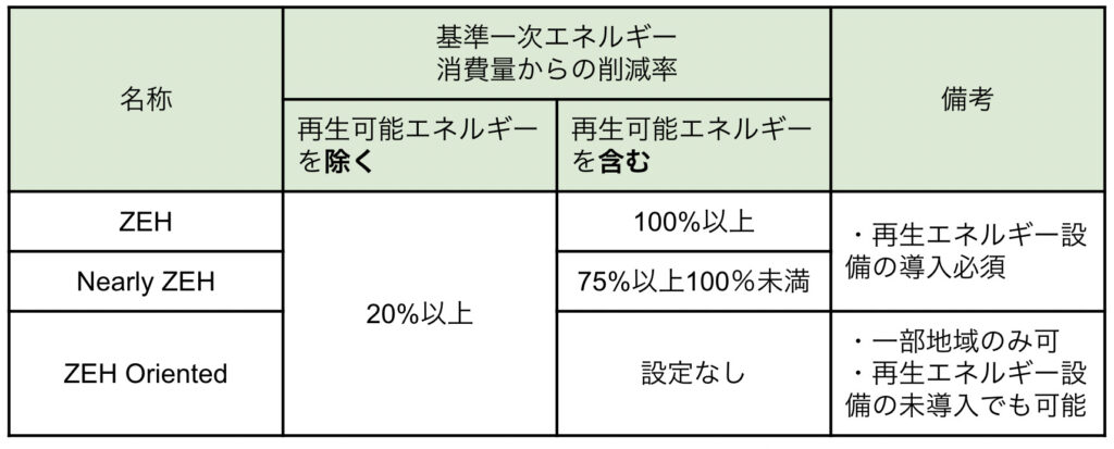住宅のBELS評価とは？省エネ計算やZEHついて専門家が詳しく解説 | 環境・省エネルギー計算センター