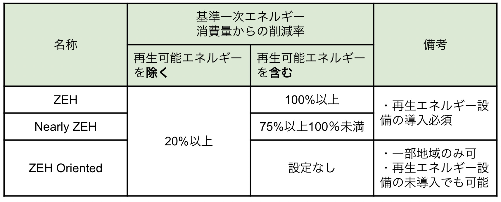 住宅のBELS評価とは？省エネ計算やZEHついて専門家が詳しく解説 | 環境・省エネルギー計算センター