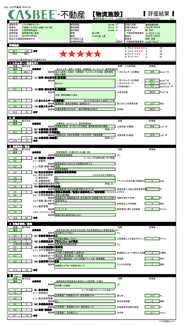 CASBEEのランクとは？ランク毎の評価基準とSランク取得に必要なこと | 環境・省エネルギー計算センター