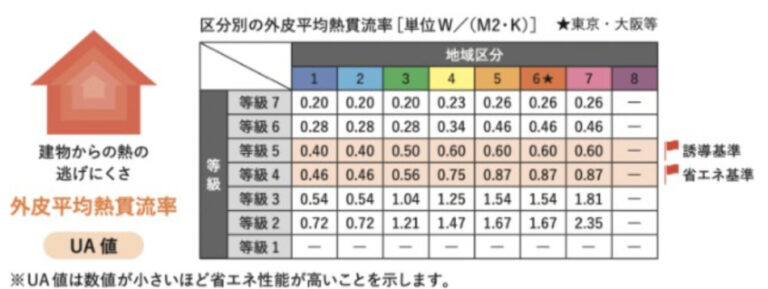 CASBEEとBELS、ZEB・ZEHの違いは？評価指標や特徴、メリットを解説 | 環境・省エネルギー計算センター