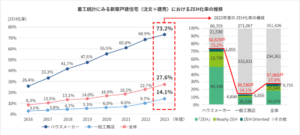CASBEEとBELS、ZEB・ZEHの違いは？評価指標や特徴、メリットを解説 | 環境・省エネルギー計算センター